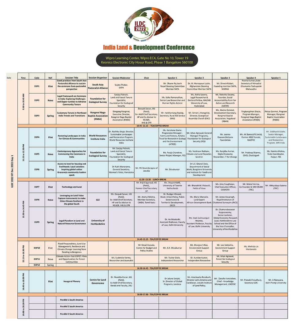 ILDC 07 Dec 2022 Day 1 Temp - Conference on Land-People Relations